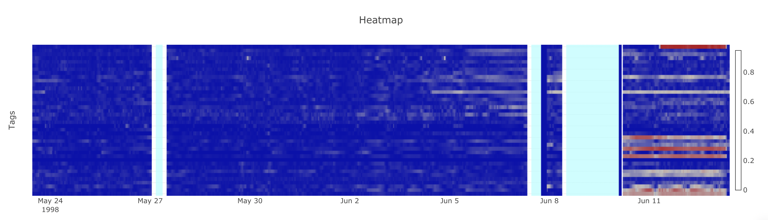 Slow performance when using minified version while by zooming. · Issue ...