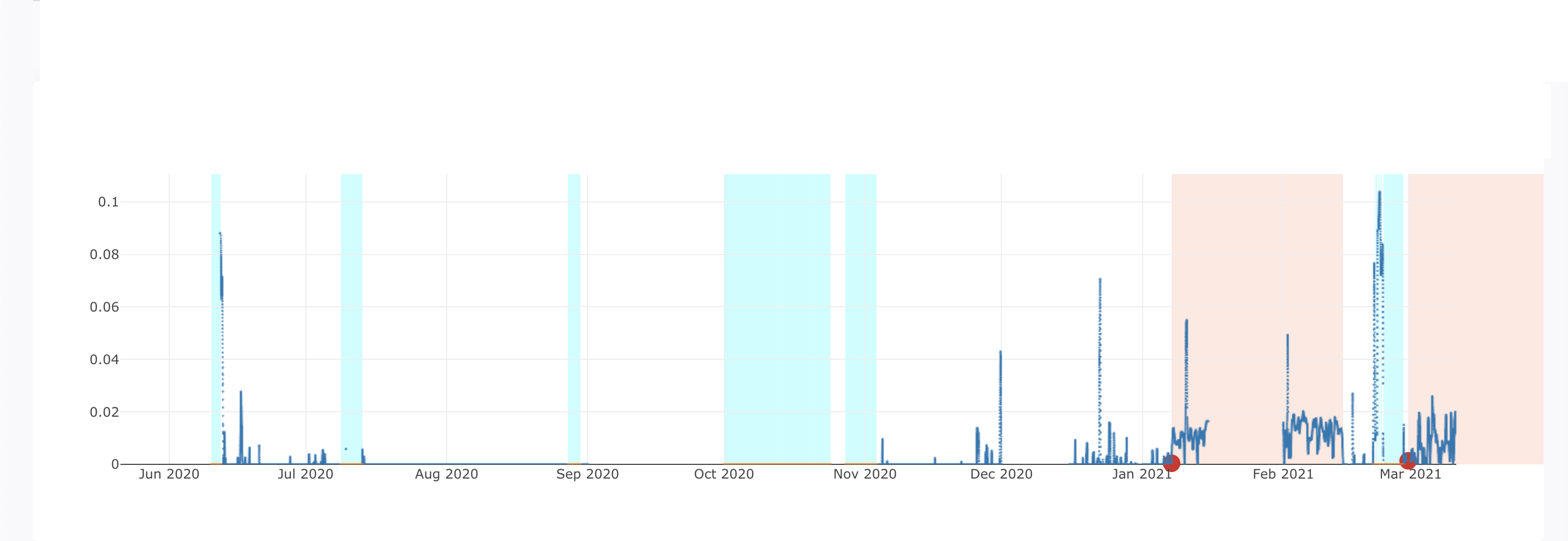 Overflowing the graph in the distribution minified library (plotly-dist ...