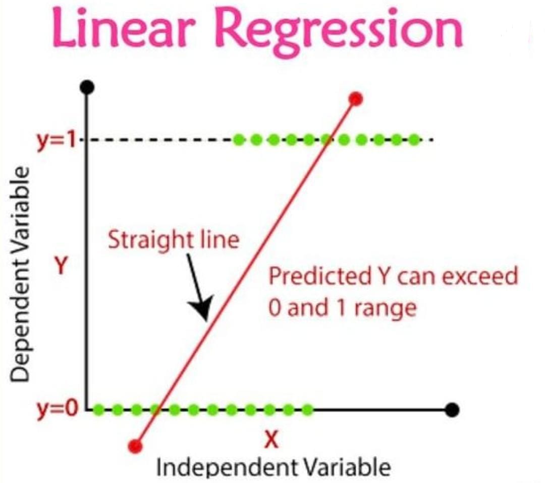 GitHub - tejaranganathpuligilla/Linear_Regression: Explanation of ...