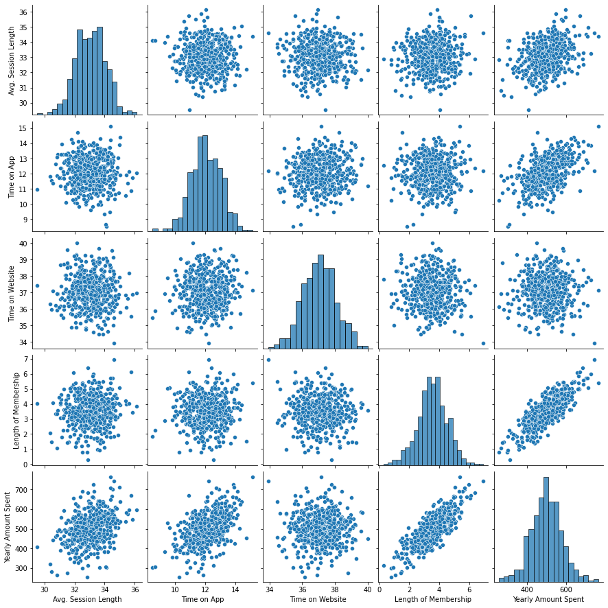 GitHub - tejaranganathpuligilla/Linear_Regression: Explanation of ...