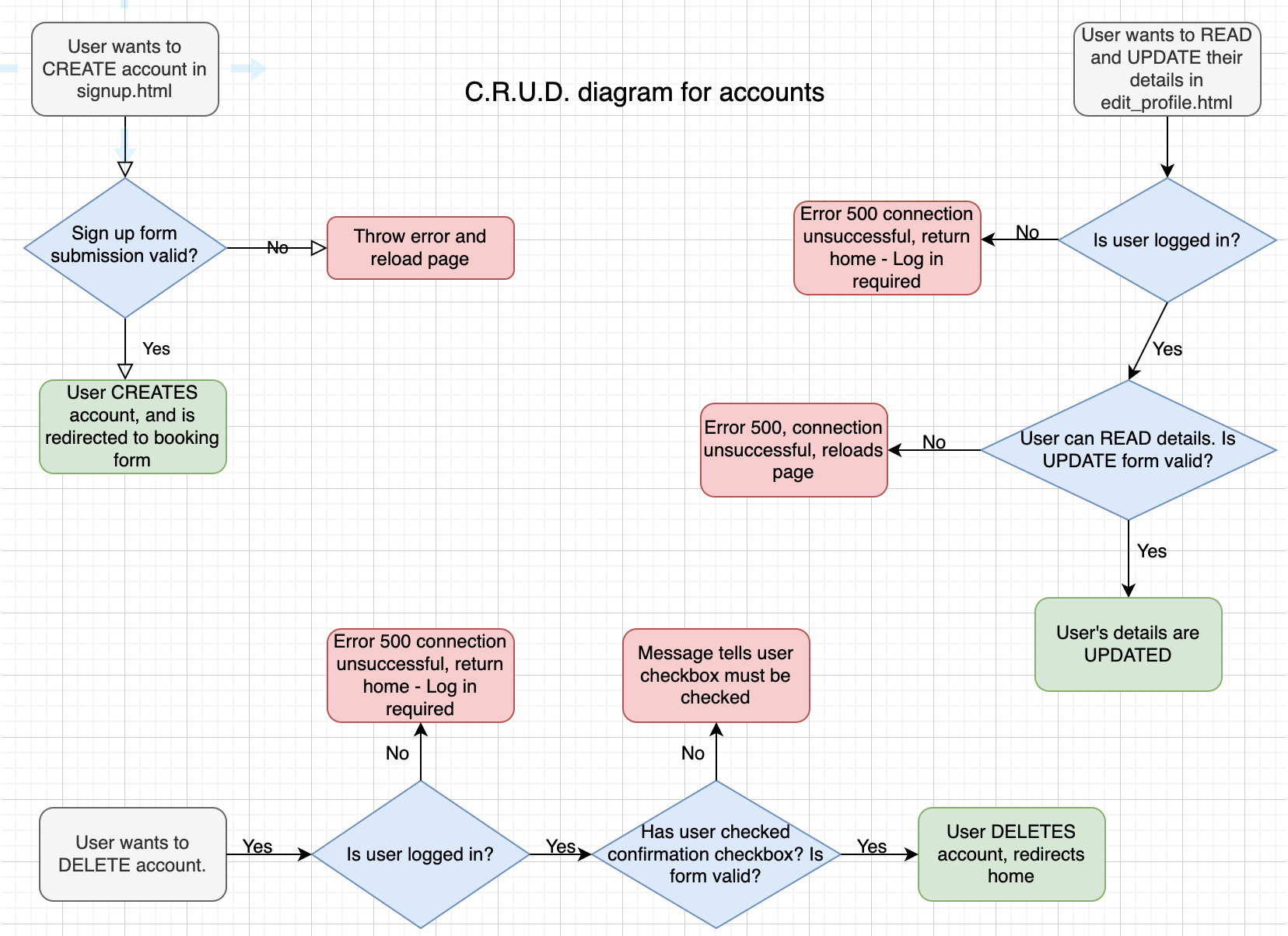 GitHub - gabriel-alves-p/ceru-restaurant: Portfolio Project #4 (Full ...