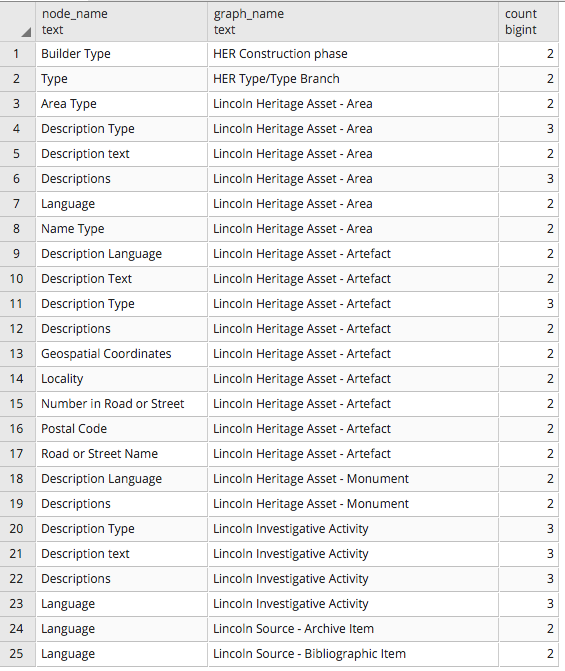 Create tree view of graph for left panel · Issue #3201 · archesproject/arches · GitHub
