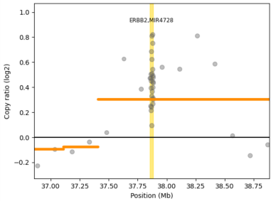 question about the segment threshold · Issue #852 · etal/cnvkit · GitHub