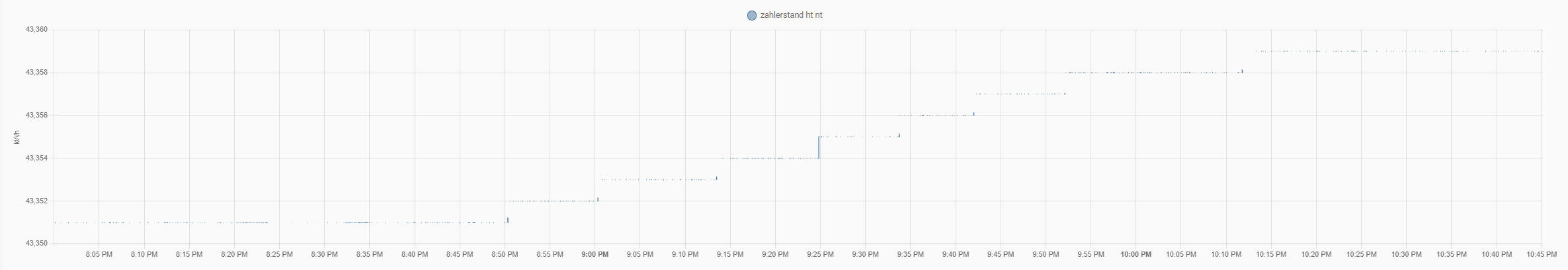 SML Component: Publishing every value instead only if value changed · Issue #3634 · esphome ...