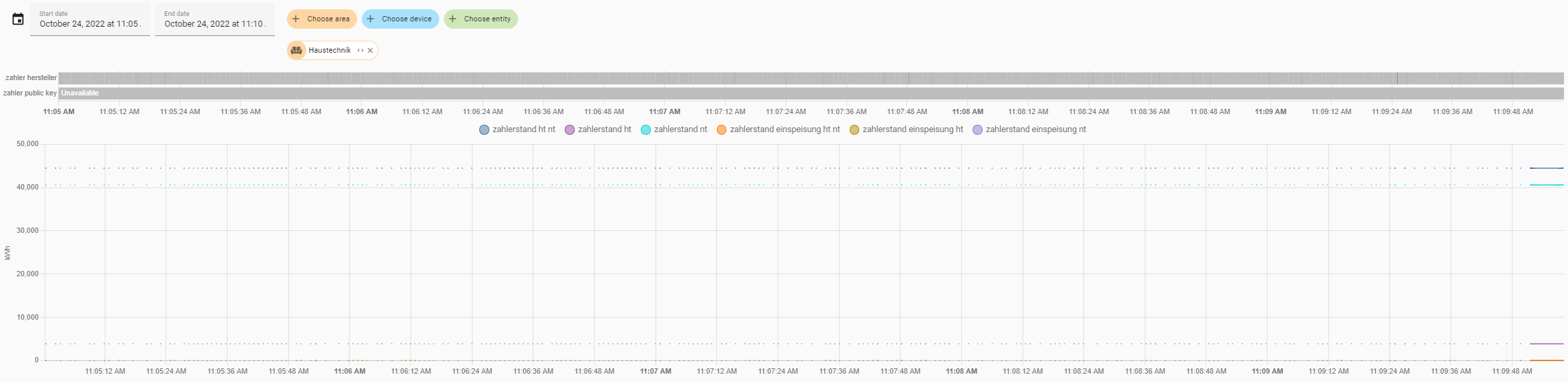 SML Component: Publishing every value instead only if value changed · Issue #3634 · esphome ...