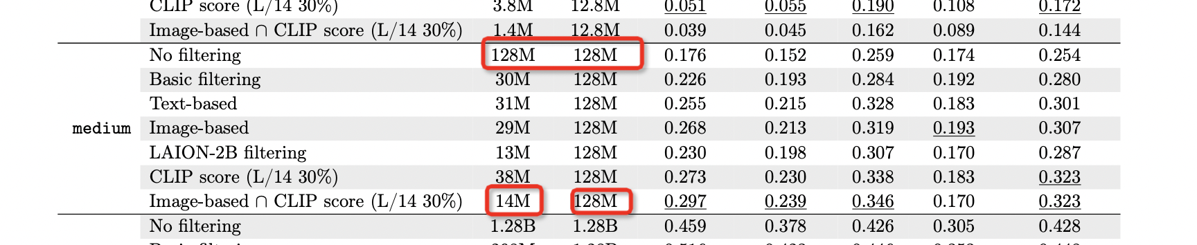 Will the training framework do upsampling when train-num-samples is far more than the amount of ...