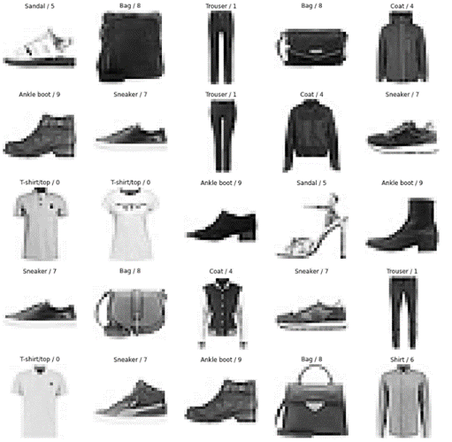 Github Sridharan1819 Fashion Mnist Data Classification