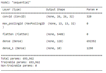 GitHub - SRIDHARAN1819/Fashion-MNIST-Data-Classification-