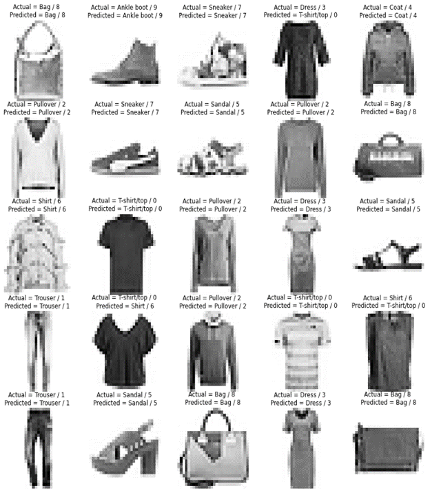 GitHub - SRIDHARAN1819/Fashion-MNIST-Data-Classification-