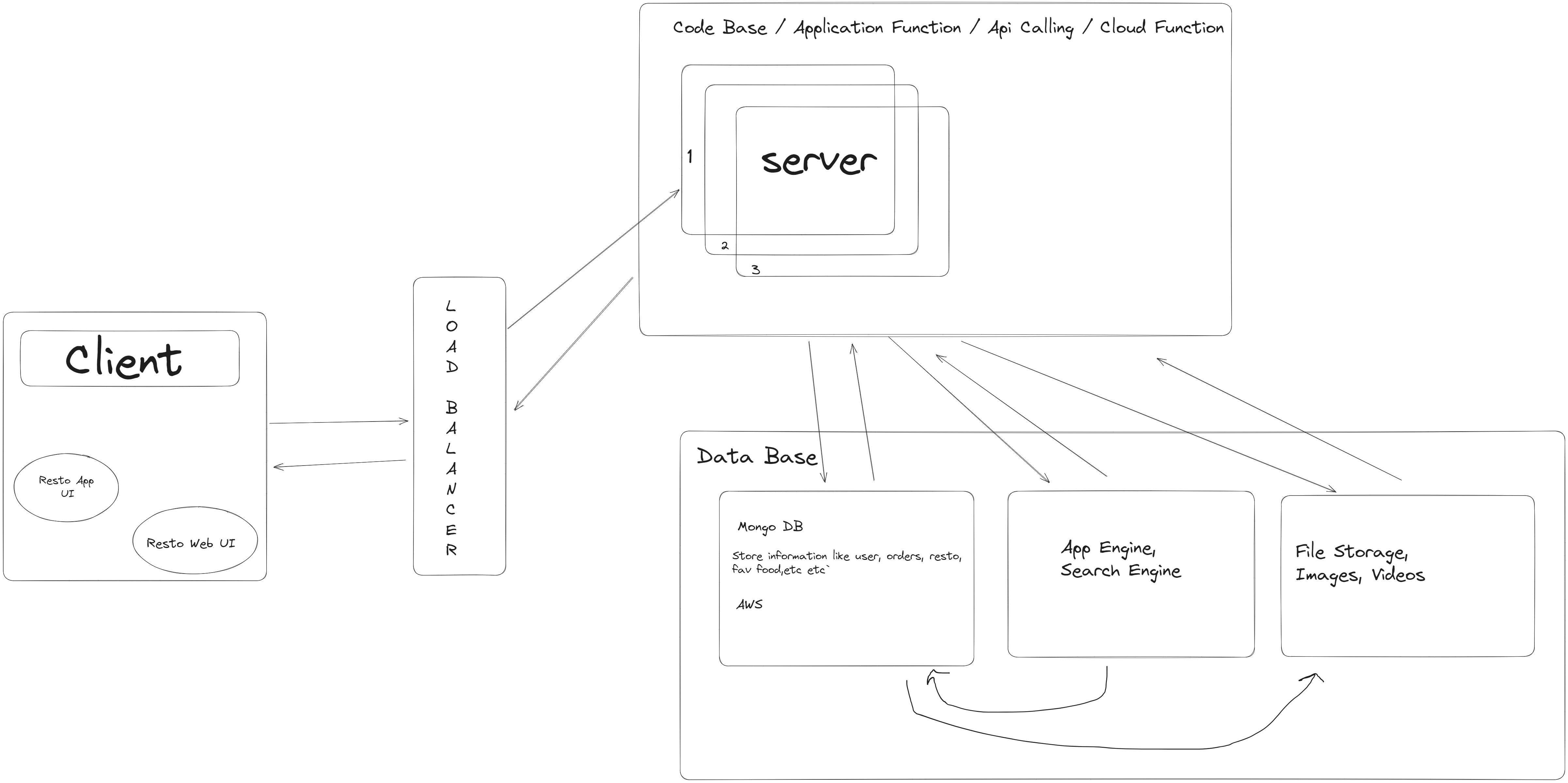 GitHub - harshit-paneri/food-order-low-level