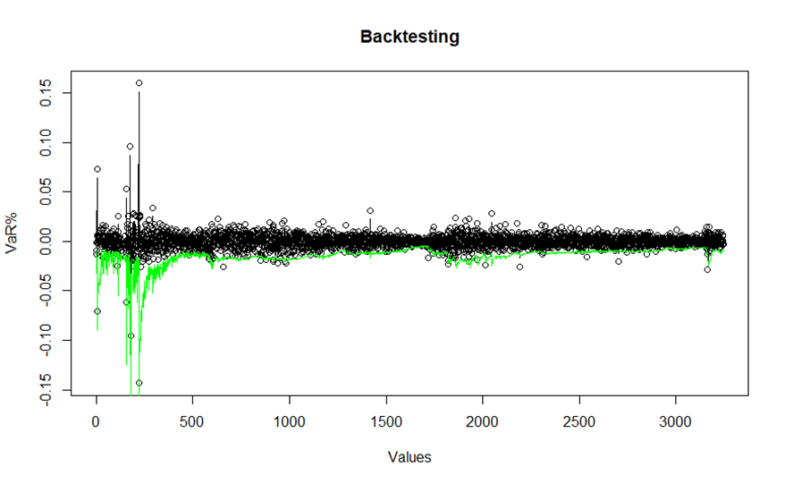 GitHub - hafeezkhan909/ARIMA-and-GARCH-Modelling-on-EUR-USD-Data ...