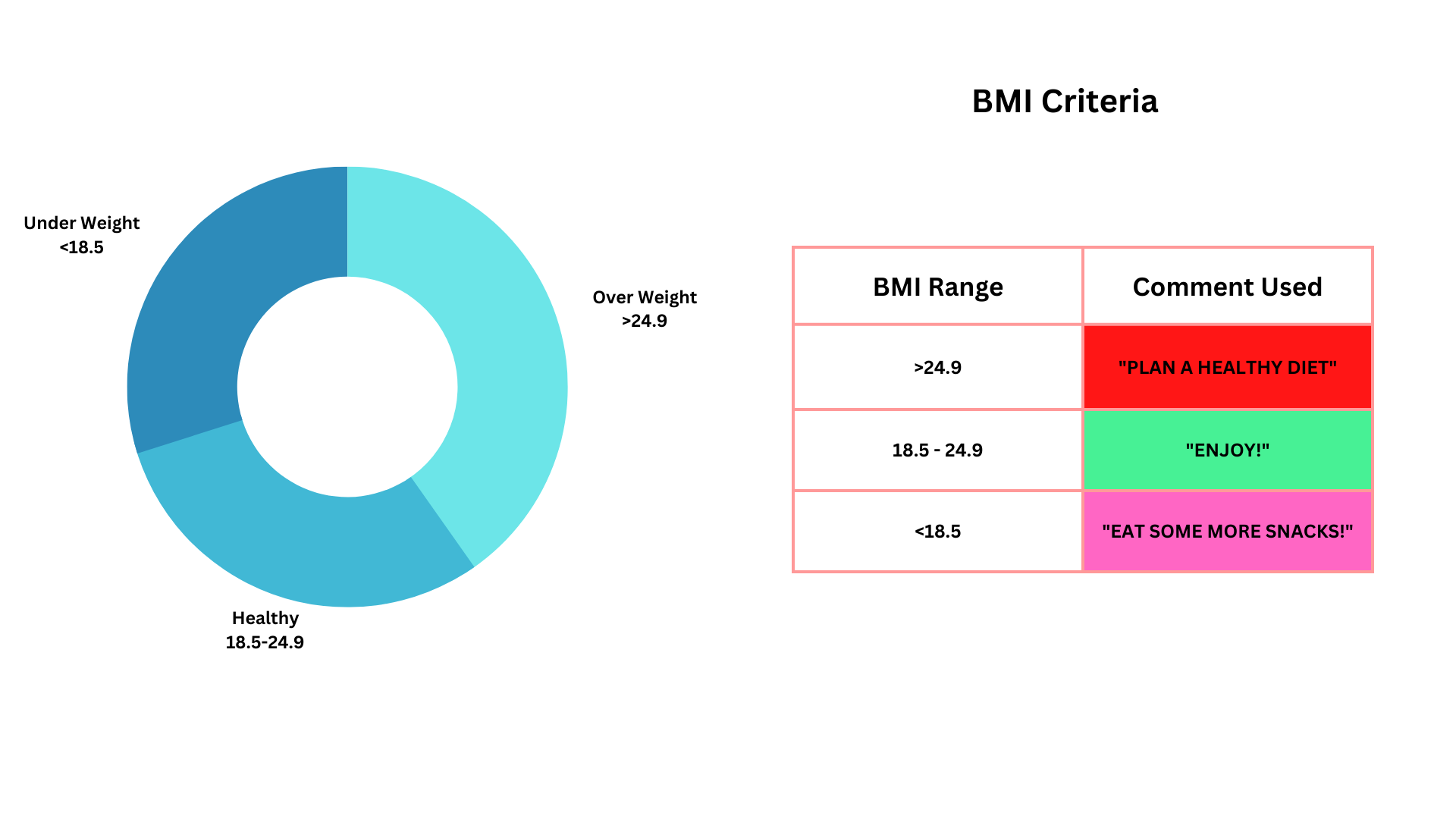 GitHub - pandashashwat97/Calculate-BMI: Simple BMI Calculator made by using Swift-storyboard