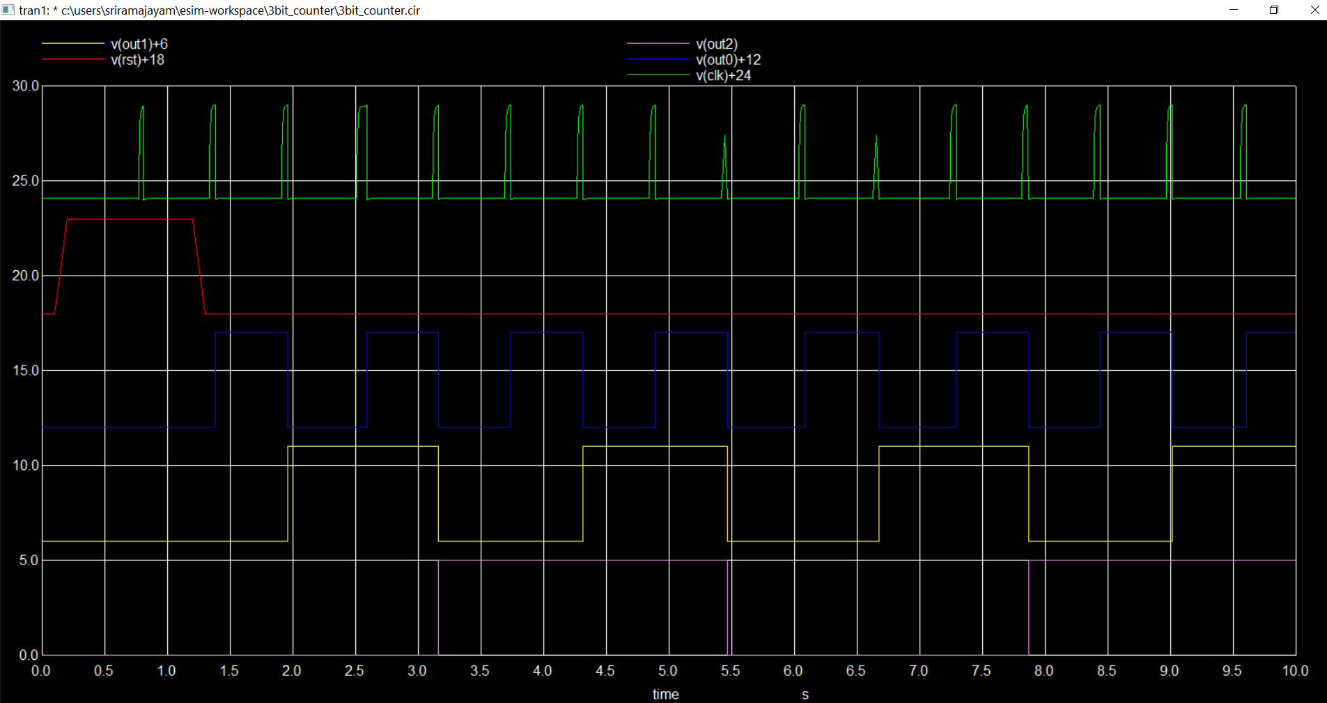 GitHub - vinisha2410/3bit_Binary_Counter_With_Astable_Multivibrator_As ...