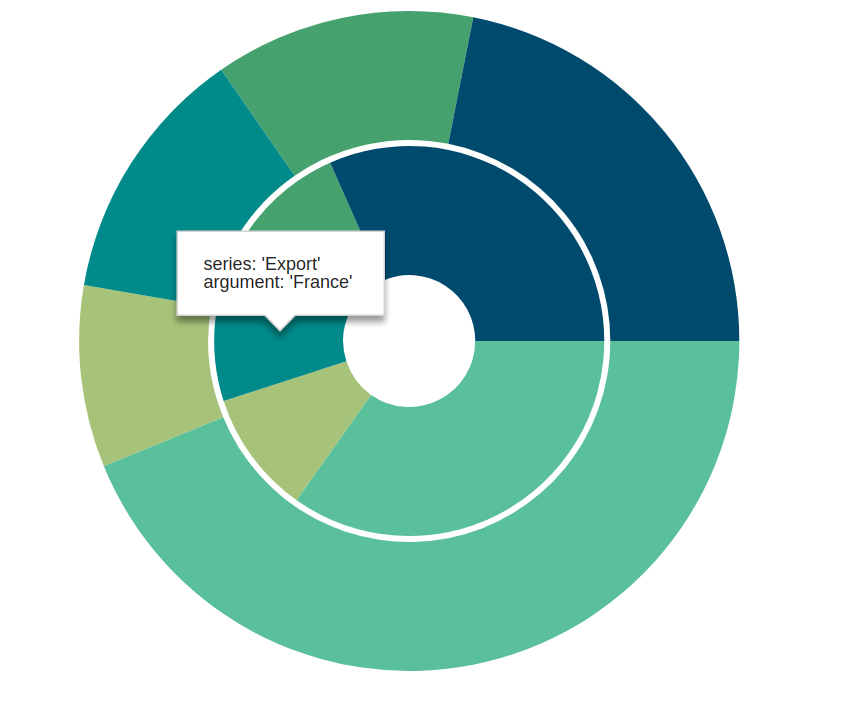 Piechart Annotations · Issue 14183 · Devexpressdevextreme · Github