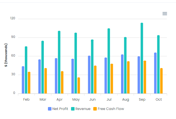 Bar Graph are showing too thin · Issue #2603 · apexcharts/apexcharts.js ...
