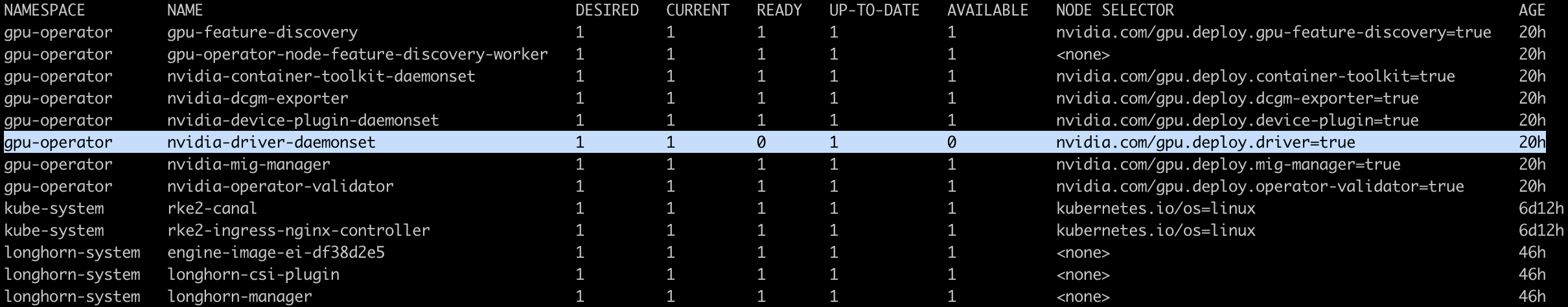 nvidia-driver-daemonset is Init mode · Issue #381 · NVIDIA/gpu-operator · GitHub