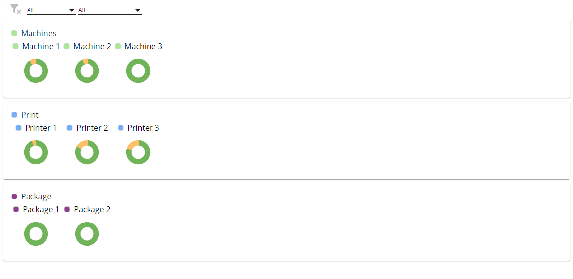 Pie Chart Tooltip Hidden · Issue #3933 · amcharts/amcharts4 · GitHub