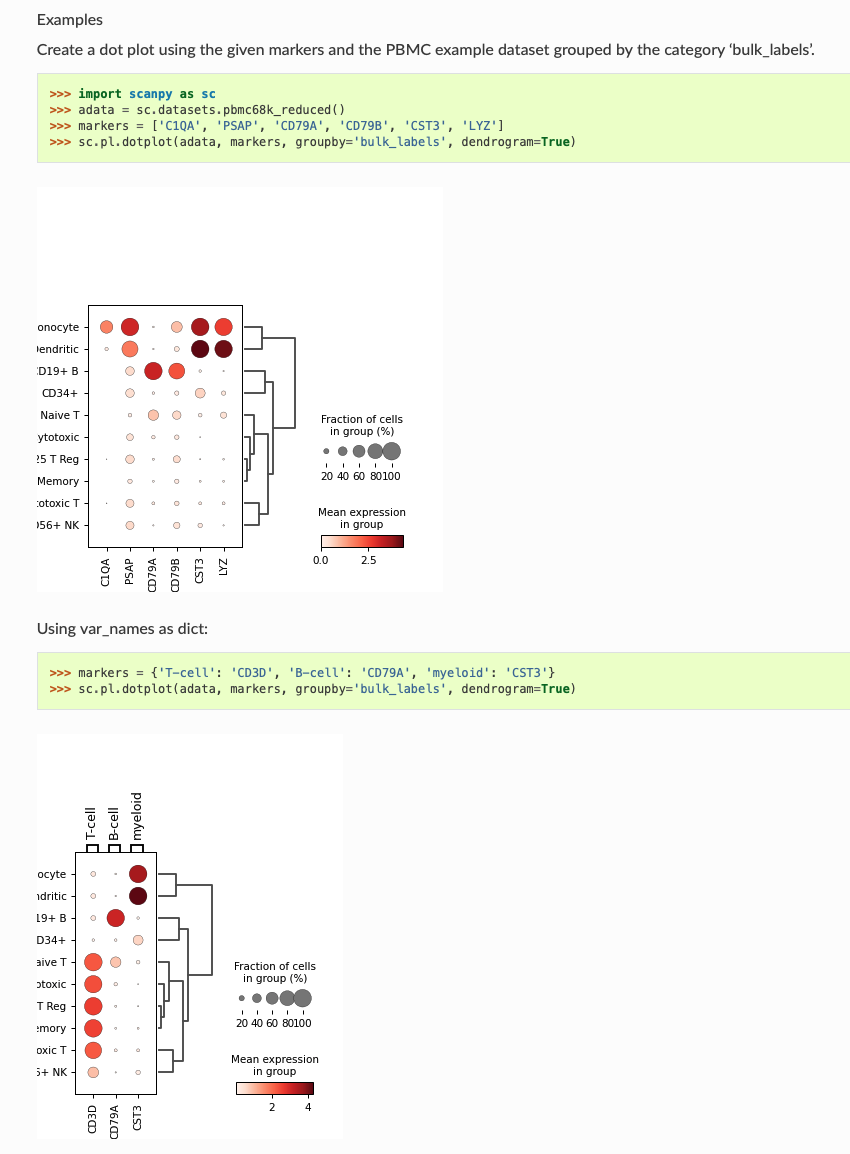 Dotplot Labels Can Extend Off Plot · Issue 1705 · Scversescanpy · Github