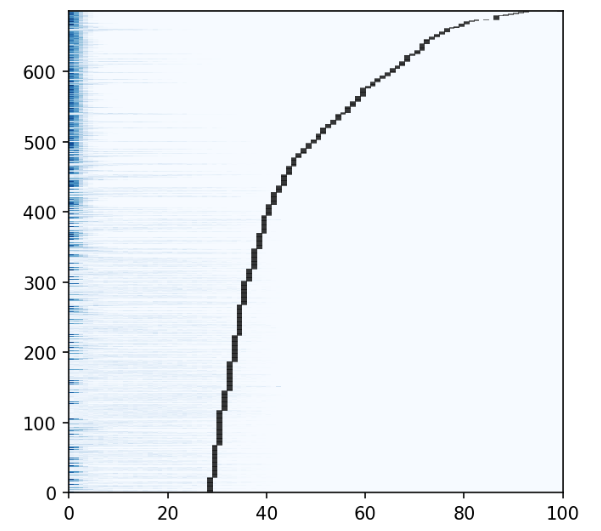 Adding Moran's I calculation to Scanpy · Issue #1698 · scverse/scanpy · GitHub