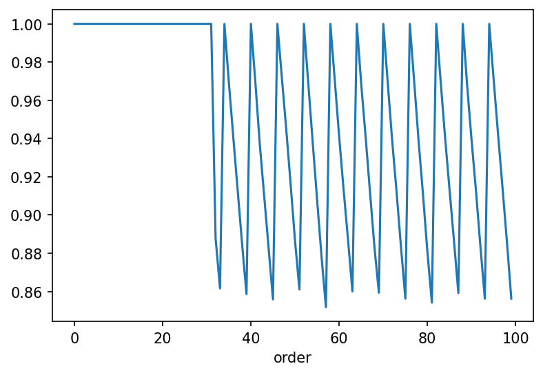 Adding Moran's I calculation to Scanpy · Issue #1698 · scverse/scanpy · GitHub