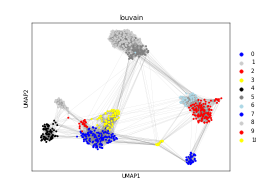 networkx update breaking CI · Issue #1959 · scverse/scanpy · GitHub