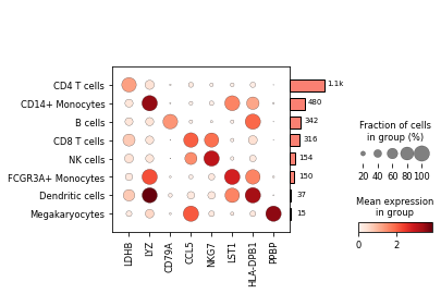 Domino plot/cell information in dotplot · Issue #2107 · scverse/scanpy · GitHub