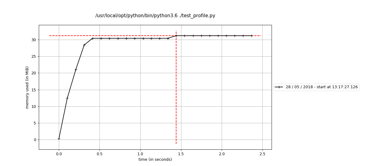 Not getting function time stamps from profiled script. · Issue #199 · pythonprofilers/memory ...