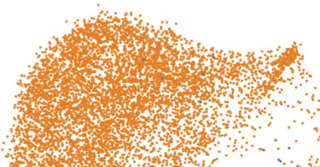 Scatter plot default point size · Issue #293 · scverse/scanpy · GitHub
