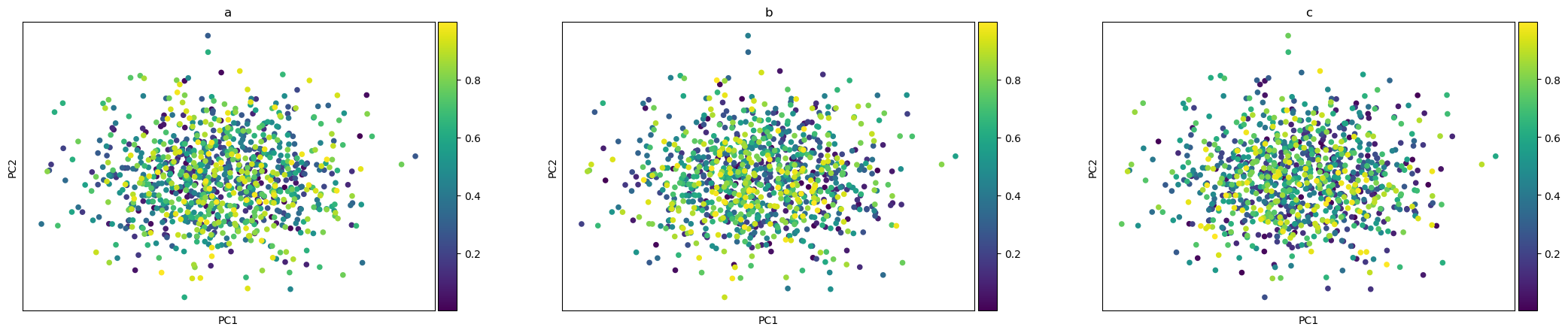 `title` is no longer acting like "vectorized" argument for scatter plots · Issue #298 · scverse ...