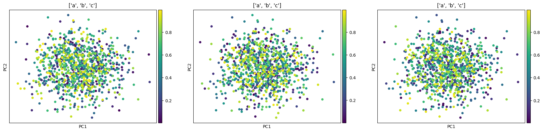 `title` is no longer acting like "vectorized" argument for scatter plots · Issue #298 · scverse ...