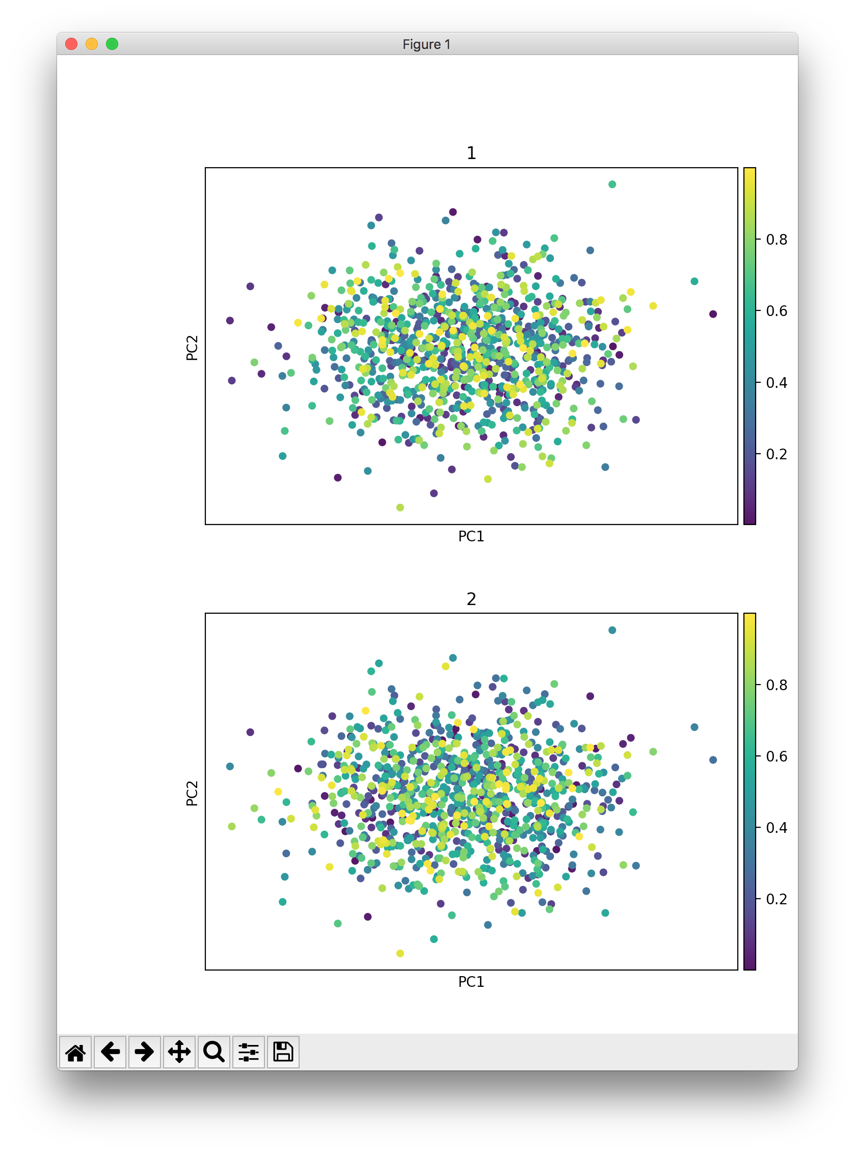 Plotting layout behavior at repl · Issue #309 · scverse/scanpy · GitHub