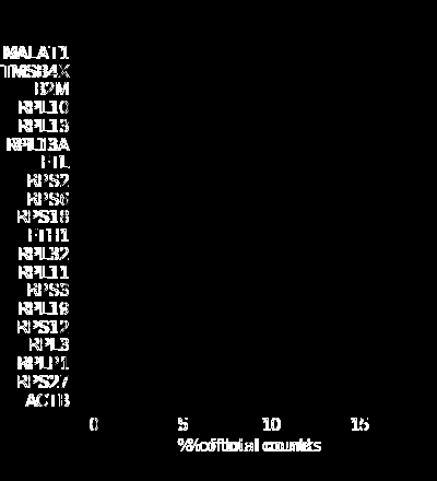 All plotting tests failing, mostly trivially · Issue #317 · scverse ...