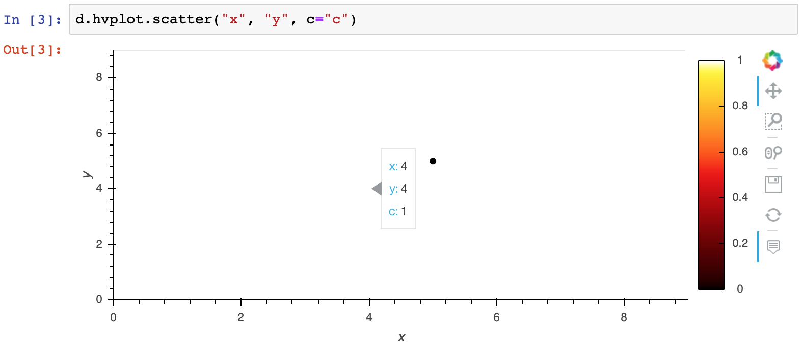 Default Color Maps Makes Points Invisible · Issue 178 · Holoviz Hvplot