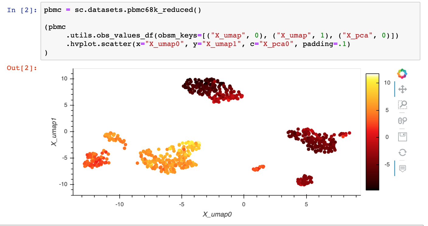pl.umap/tsne/draw_graph colored by principal component or diffusion component · Issue #613 ...
