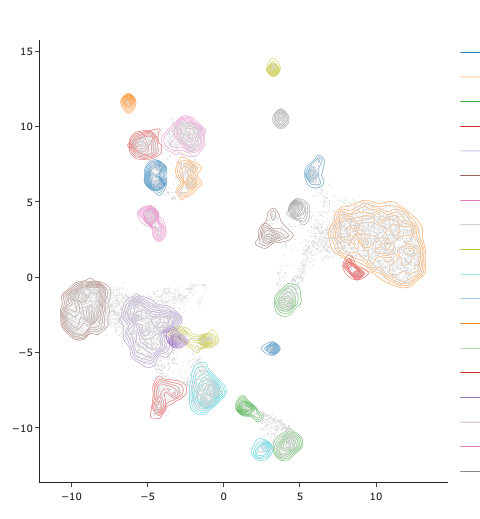 Embedding density limited to 10 groups? · Issue #719 · scverse/scanpy · GitHub