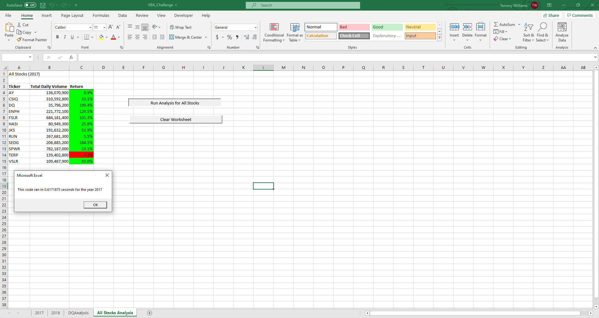 GitHub - tmmytwllms/Stock_analysis: Repo for stock analysis using VBA in Excel