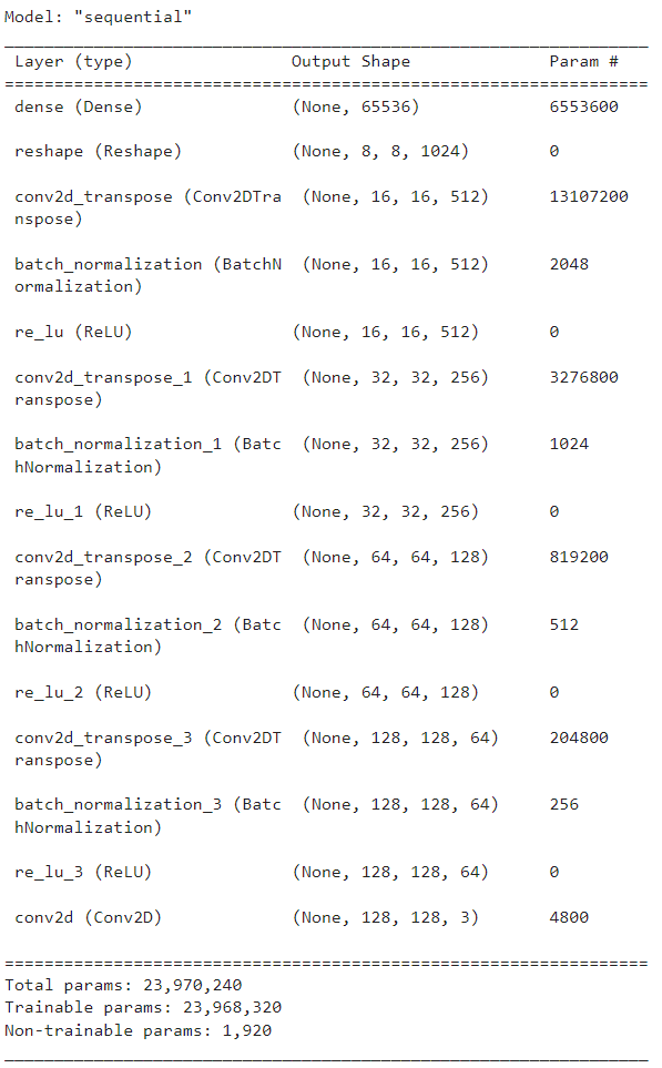 GitHub - Motz224/Pokemon_DCGANModel: DCGAN based pokemon generator 20230803