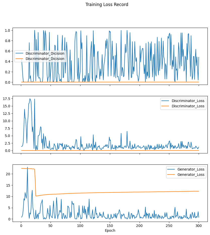 GitHub - Motz224/Pokemon_DCGANModel: DCGAN based pokemon generator 20230803