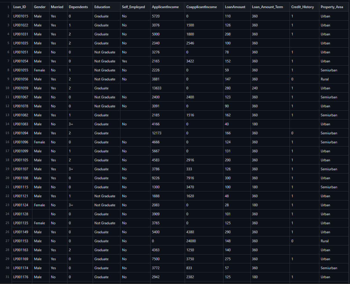 GitHub - rjsl/loan-eligibility-prediction-model