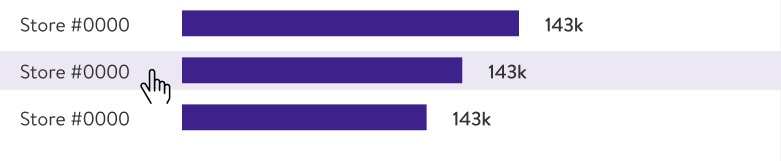 Bar chart, Entire column highlight while hover on bar or category label ...