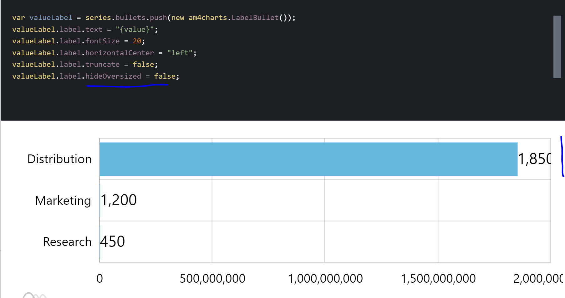 Bar chart bullet labels overlapping when we have large number as a ...