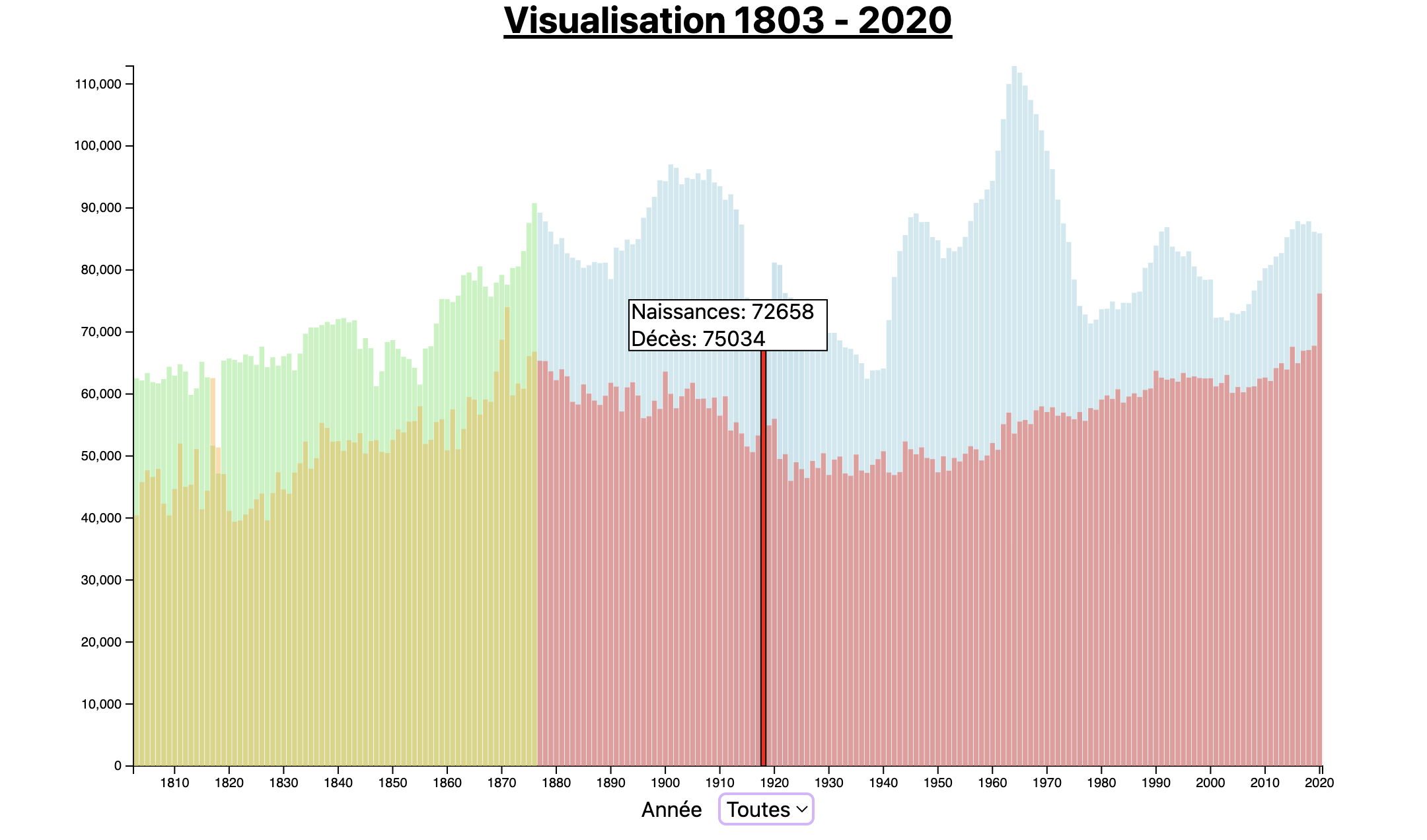GitHub - openscienceunil/naissances-deces-suisse
