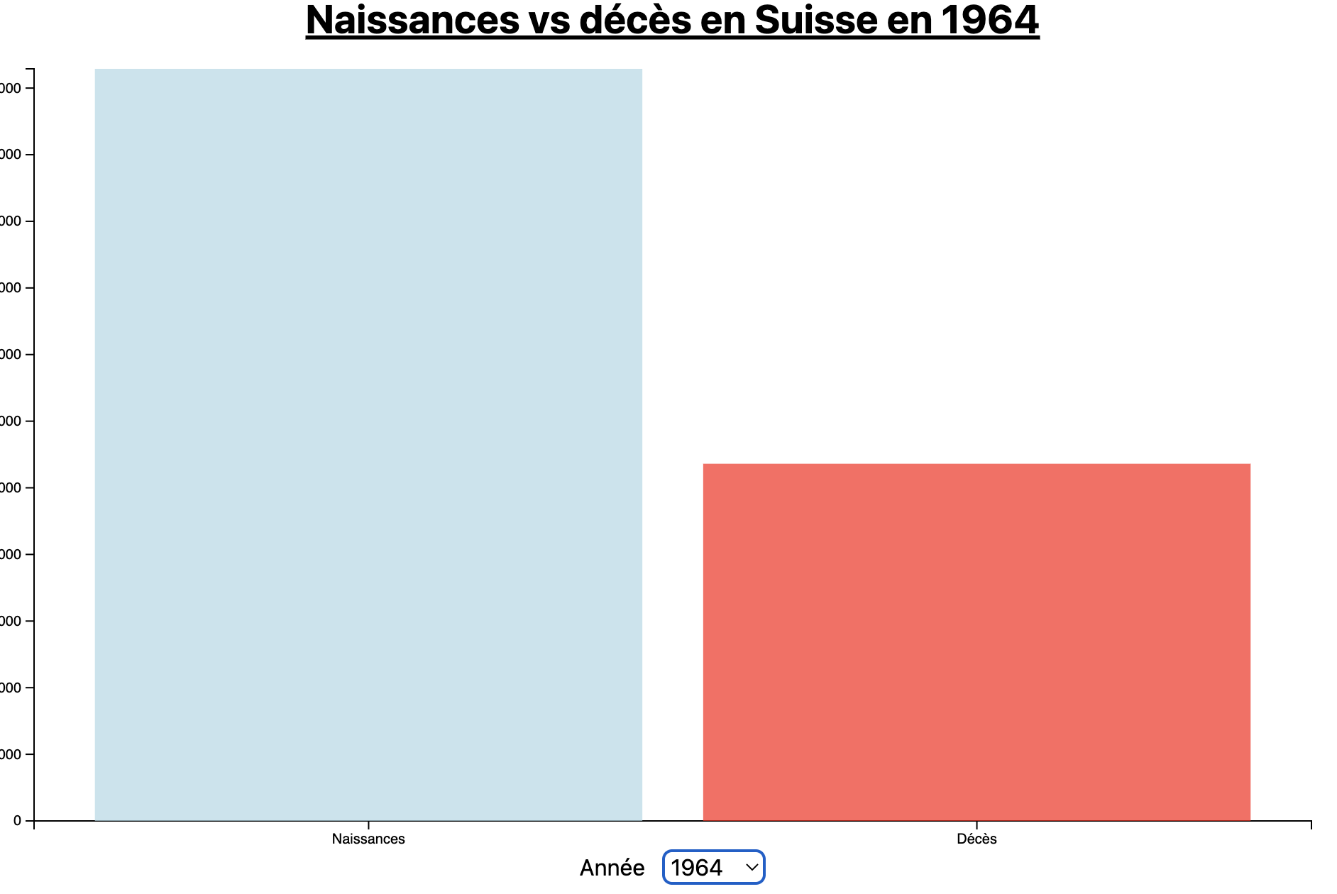 GitHub - openscienceunil/naissances-deces-suisse