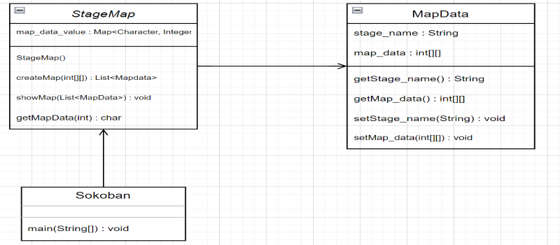 GitHub - ikjo93/Sokoban-Game: Sokoban-Game using Java