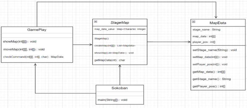 GitHub - ikjo93/Sokoban-Game: Sokoban-Game using Java