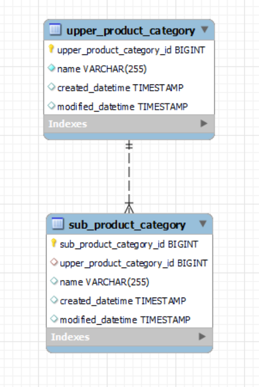 GitHub - ikjo93/online-shopping-mall