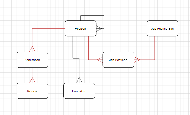 GitHub - CLeonard-A/Brogrammers-PO-MiniProject