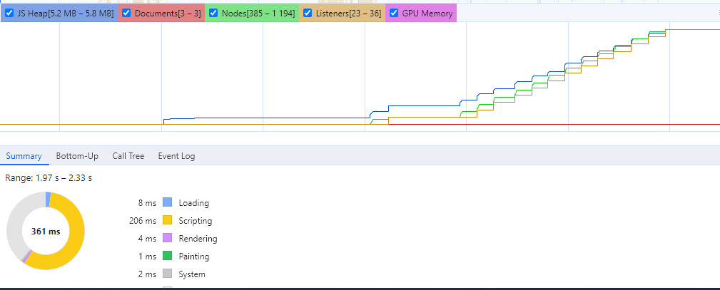 [bug] Performance Impact On Multiple Setitem Calls · Issue 226 · Blazored Localstorage · Github