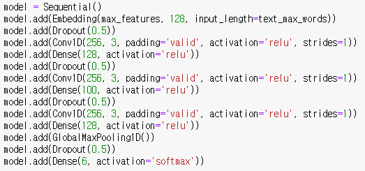 GitHub - dgandrewc/Article-classification: 인공지능 네이버 기사 분류
