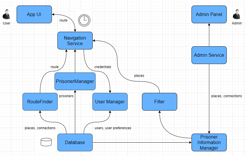 GitHub - neobugs1/DAS_PROEKT: Веб апликација која содржи база со сите локации на затвори и ...